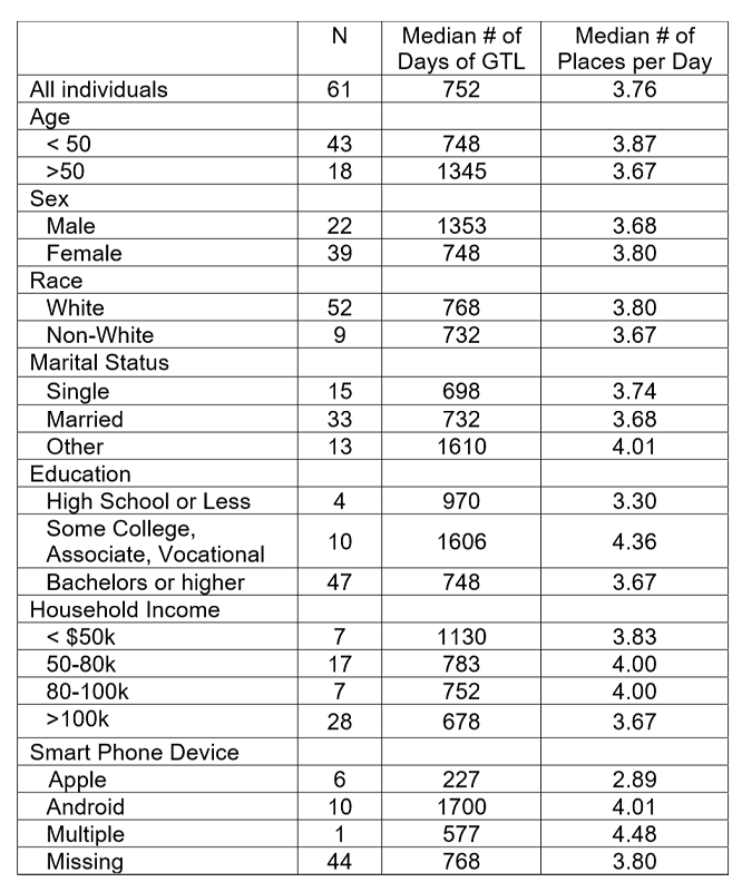 Community Health and Spatial Epidemiology Lab - CHASELab